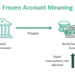 Bank account frozen by Cyber Police in india